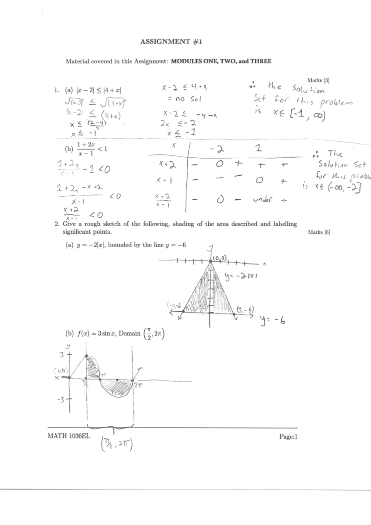 Assignment 1 2024 - ASSIGNMENT Material covered in this Assignment: MODULES ONE, TWO, and THREE ...