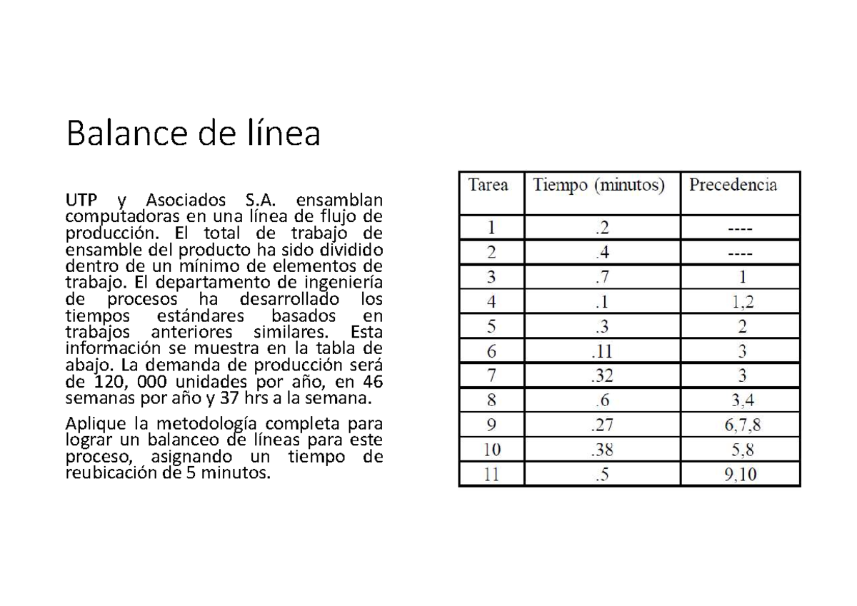 Balance de linea - ejercicios - Balance de línea UTP y Asociados S ...