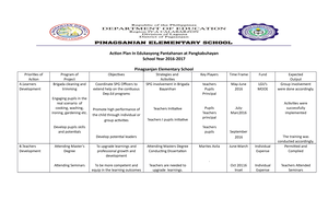 Reading Intervention Project-Proposal and Implementation PLAN - Schools Division of Muntinlupa ...