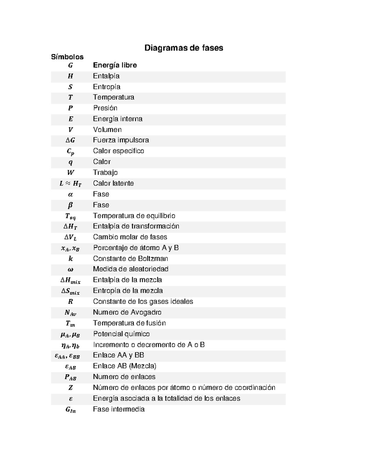 Apuntes Diagramas de Fases - Diagramas de fases Símbolos ÿ Energía ...