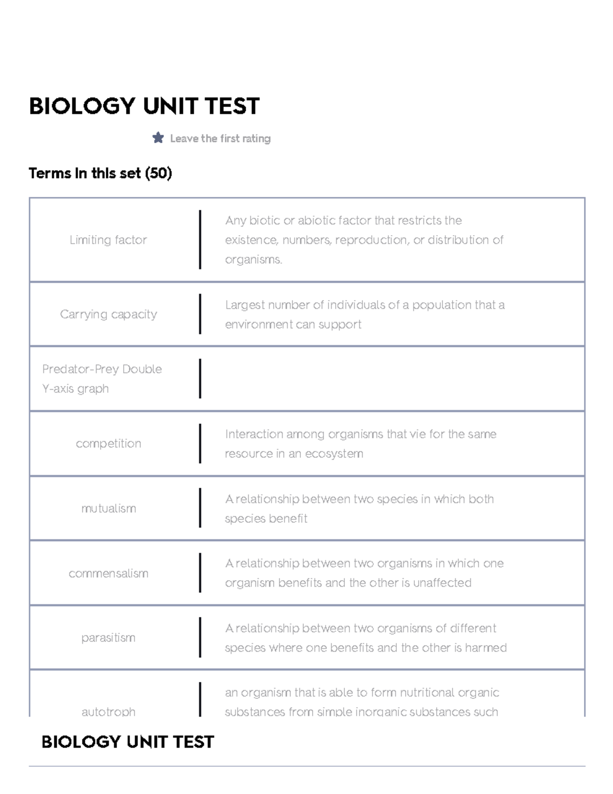 Biology UNIT TEST Flashcards Quizlet - BIOLOGY UNIT TEST Leave the ...