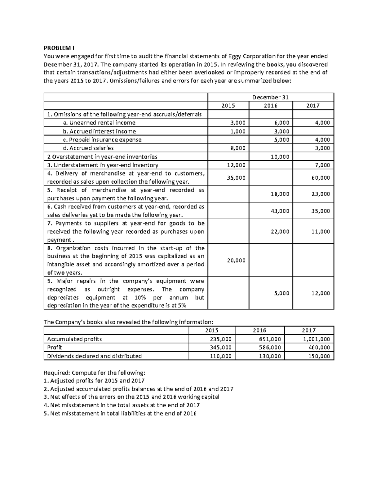 2021 Auditing problem. Quiz 1 - PROBLEM I You were engaged for first time to audit the financial ...