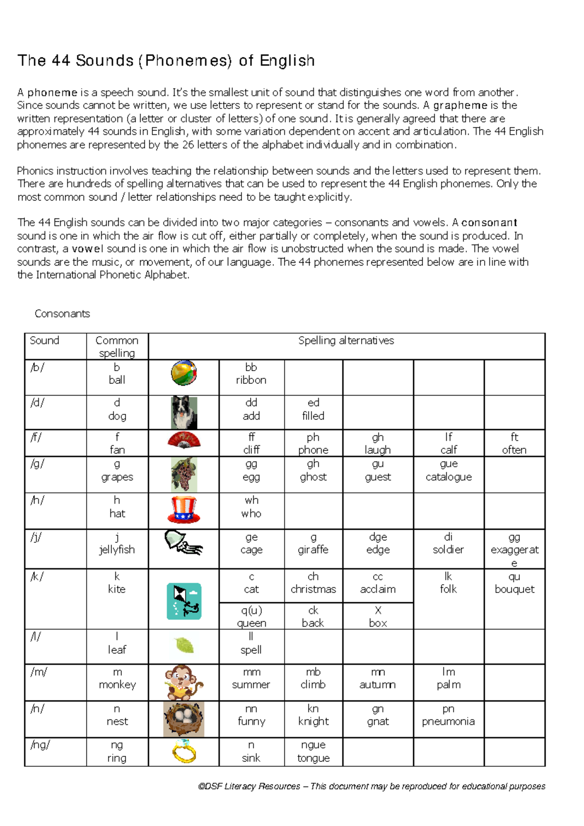 Sound Spelling Chart - The 44 Sounds (Phonemes) of English A phoneme is ...