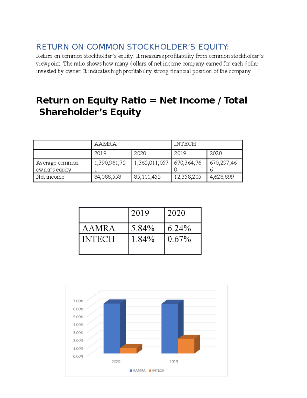 Acc - accounting presentation - RETURN ON COMMON STOCKHOLDER’S EQUITY ...