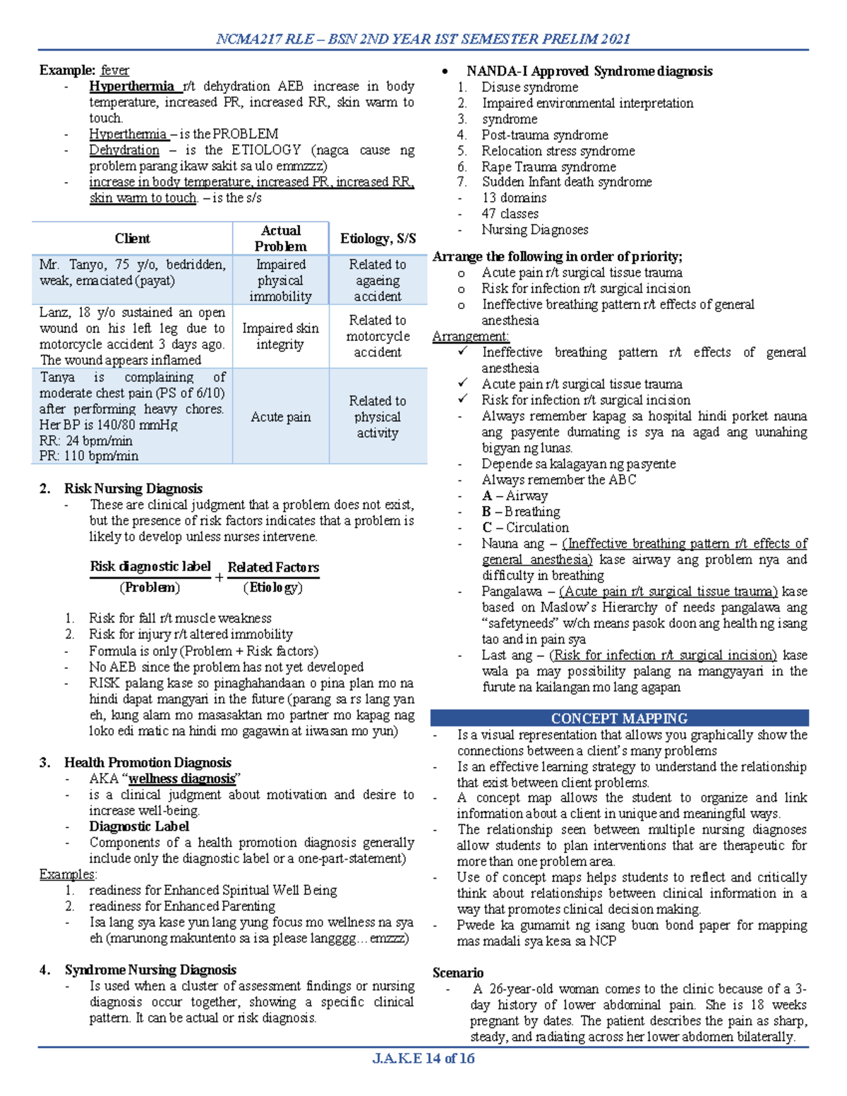 Risk Nursing Diagnosis - NCMA217 RLE – BSN 2ND YEAR 1ST SEMESTER PRELIM ...