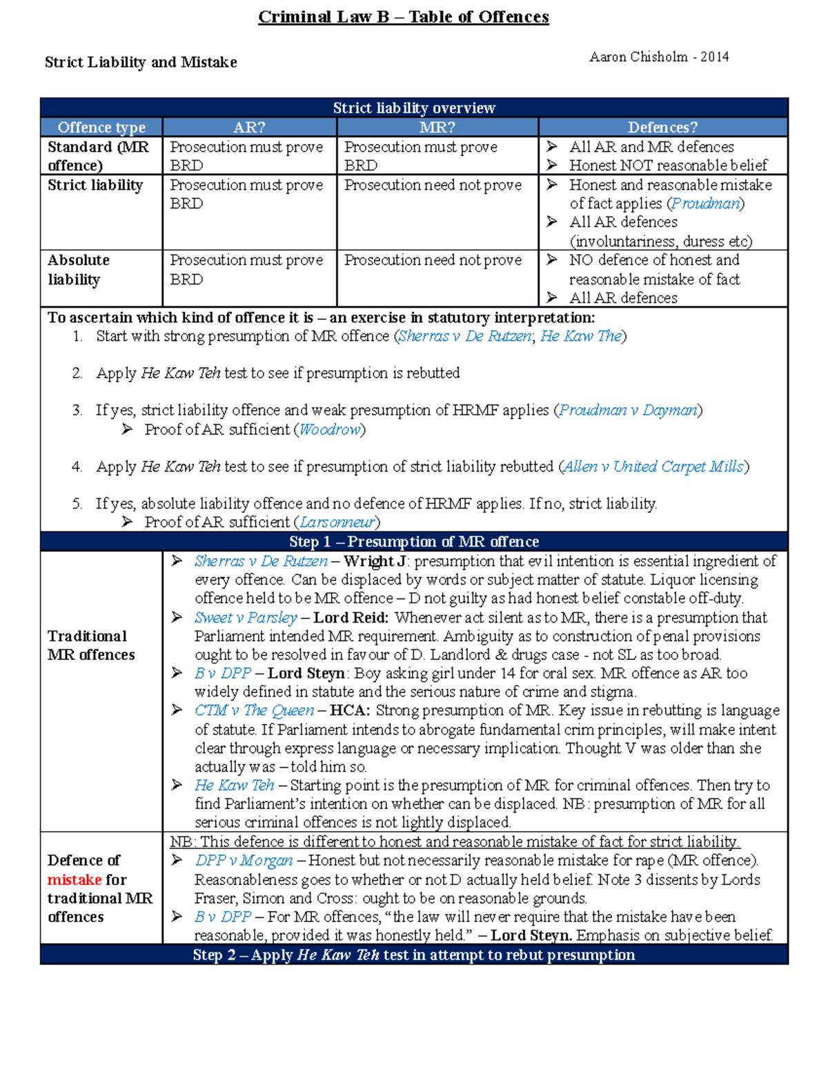 Table on Strict Liability - Aaron Chisholm - 2014 Strict liability ...