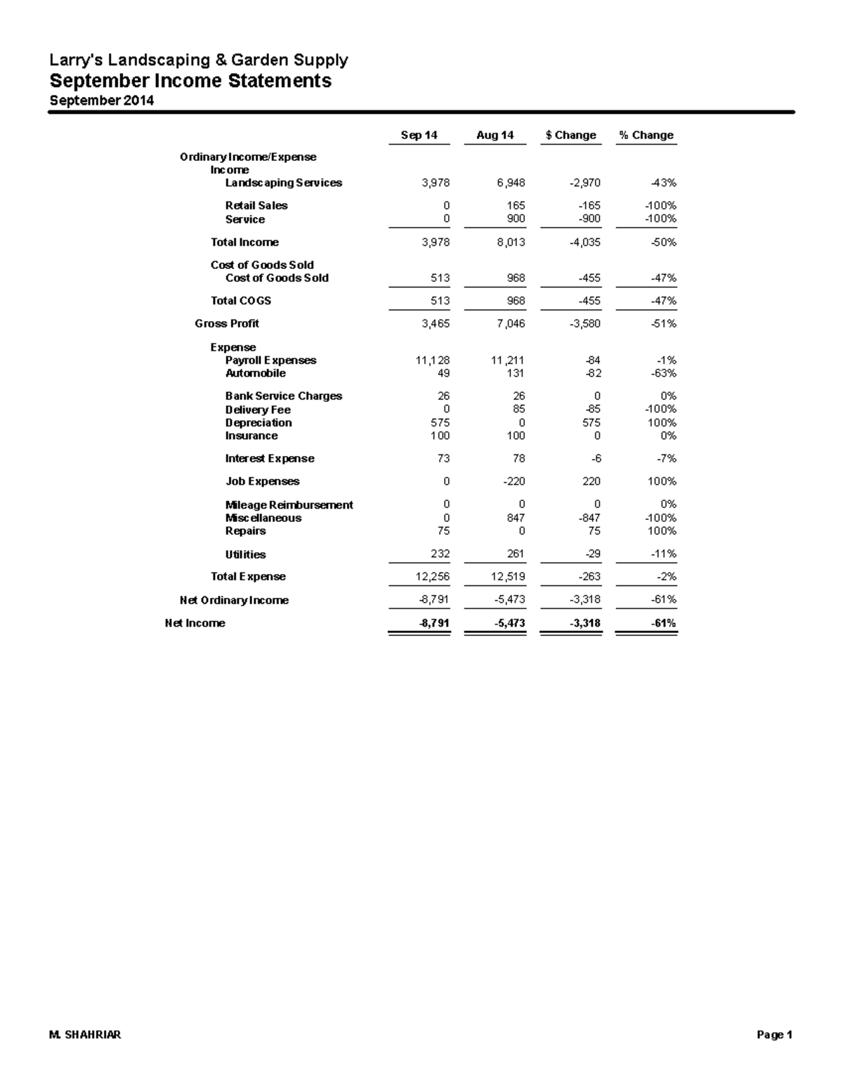 1a - Comparative Income Statement - Sep 14 Aug 14 $ Change % Change ...