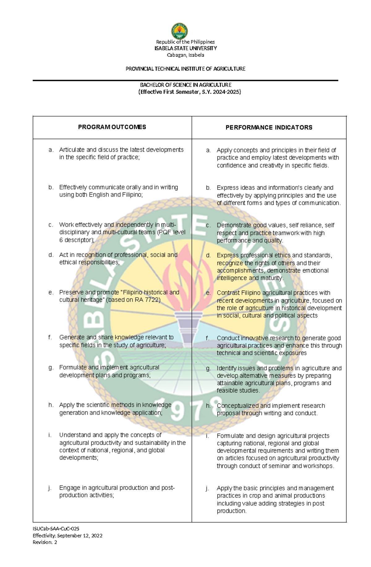 4 performance indicators - Republic of the Philippines ISABELA STATE ...
