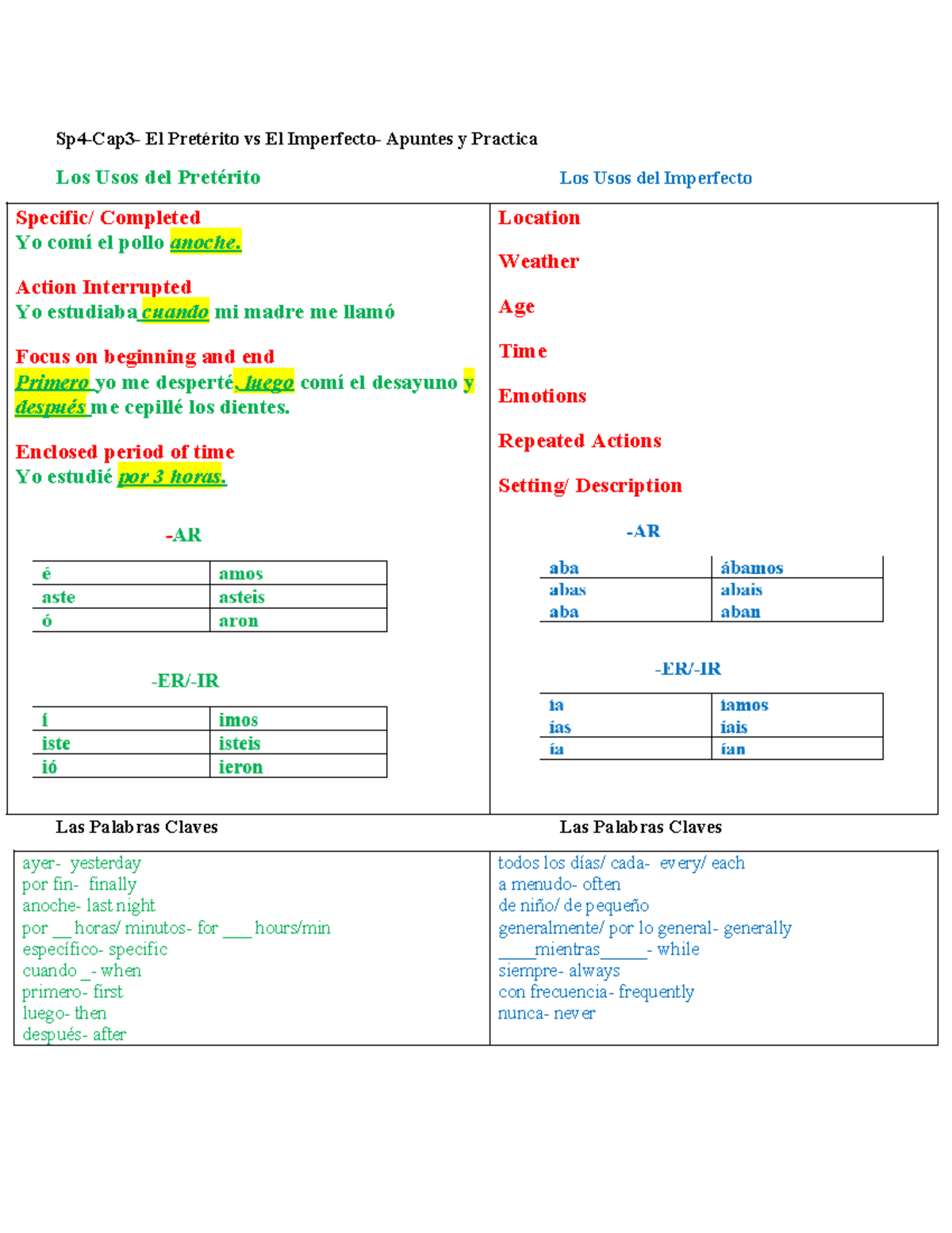 Sp4-Cap3-Apuntes-El Preterito vs el Imperfecto+ - Sp4-Cap3- El ...