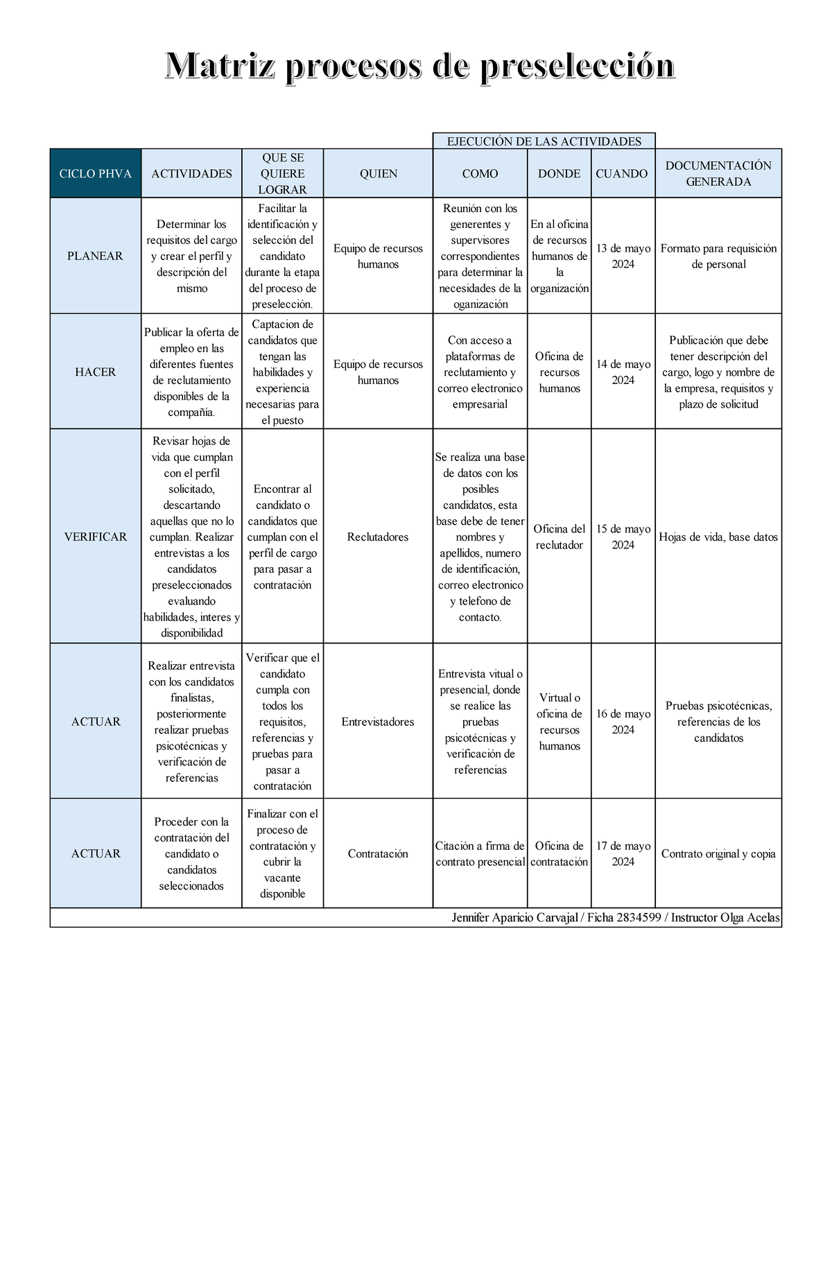 Matriz del proceso de preselección - CICLO PHVA ACTIVIDADES QUE SE ...