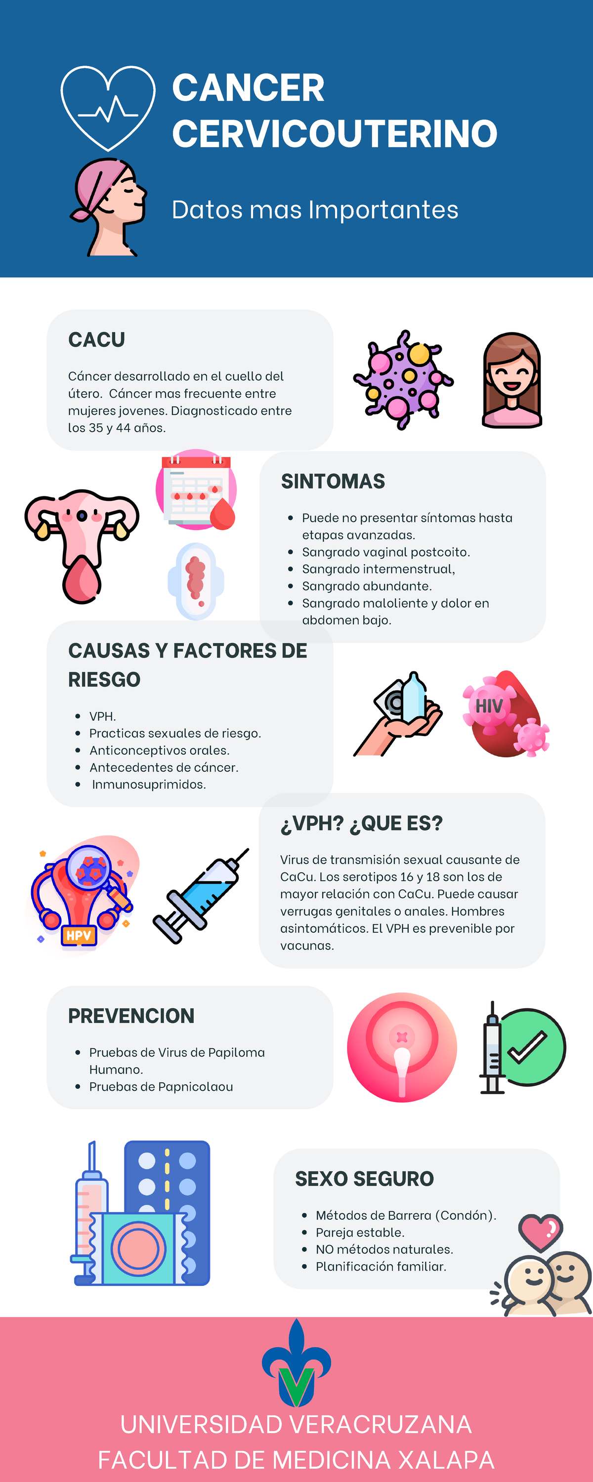 Cáncer Cervicouterino - CACU Cáncer desarrollado en el cuello del útero ...