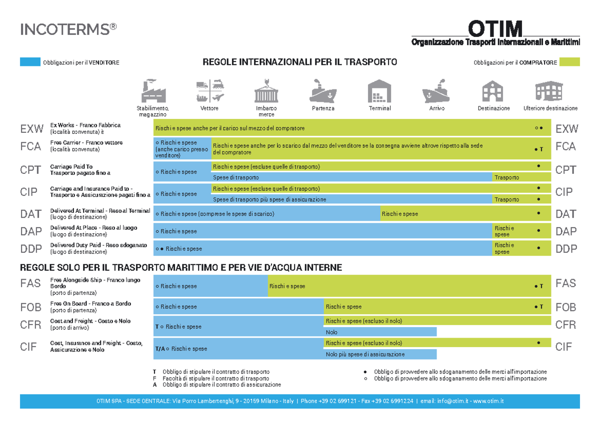 Spiegazione incoterms - INCOTERMS ® EXW Ex Works - Franco Fabbrica ...