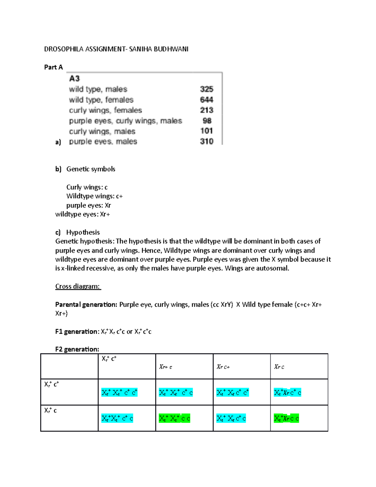 Drosophila Assignment - DROSOPHILA ASSIGNMENT- SANIHA BUDHWANI Part A a ...