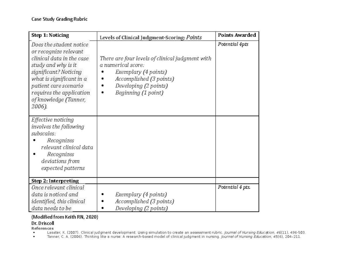 Case Study Rubric - Step 1: Noticing Levels of Clinical Judgment ...