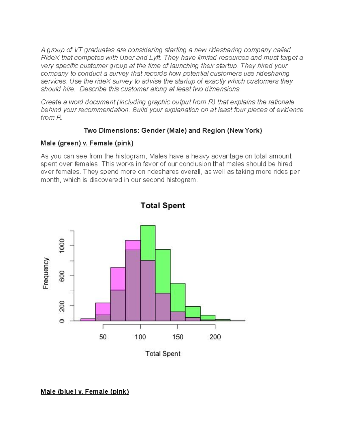 M2 Practicum 2 - This assignment explains the data of a rideshare program and using specific ...
