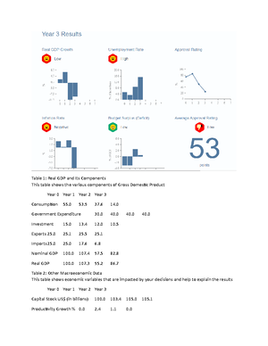 1 year results report 1-1 LEARNING MODULE - 3-2 Simulation Checkpoint Assignment Vanessa ...