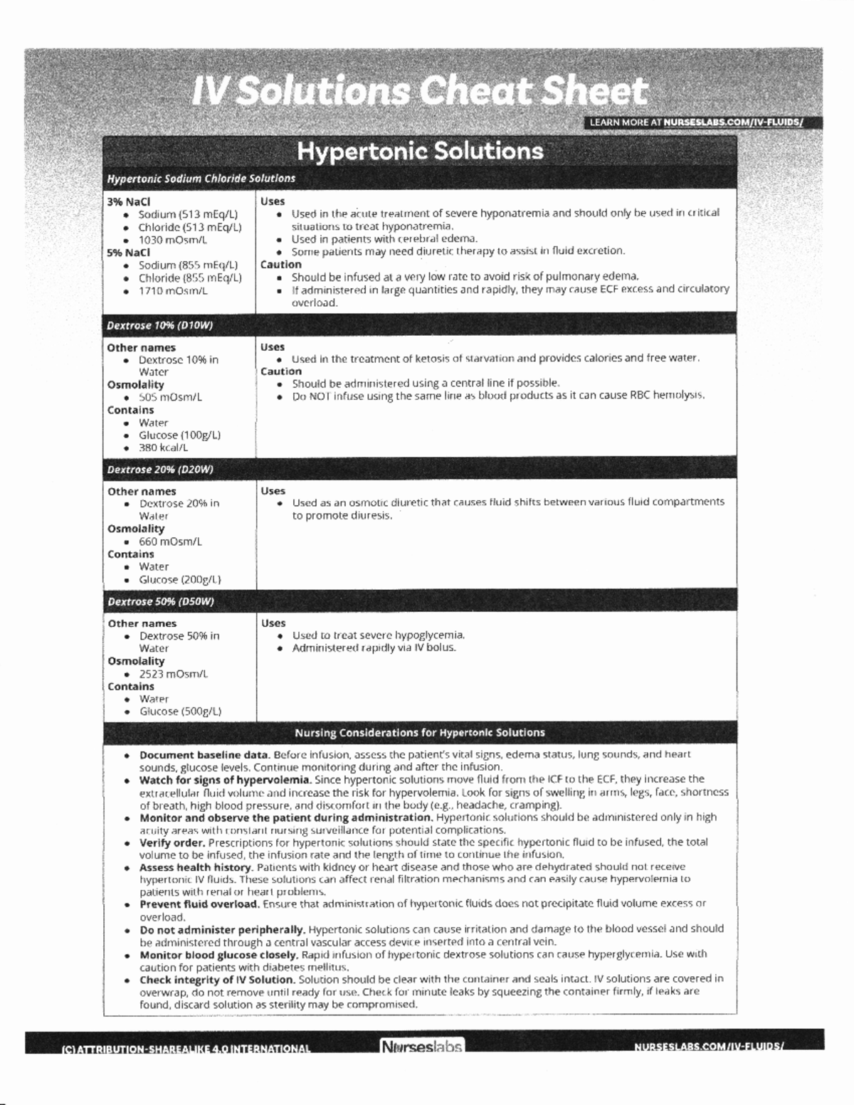 Hypertonic Solutions - cheat sheet - Uses . Used in the acute treatment ...