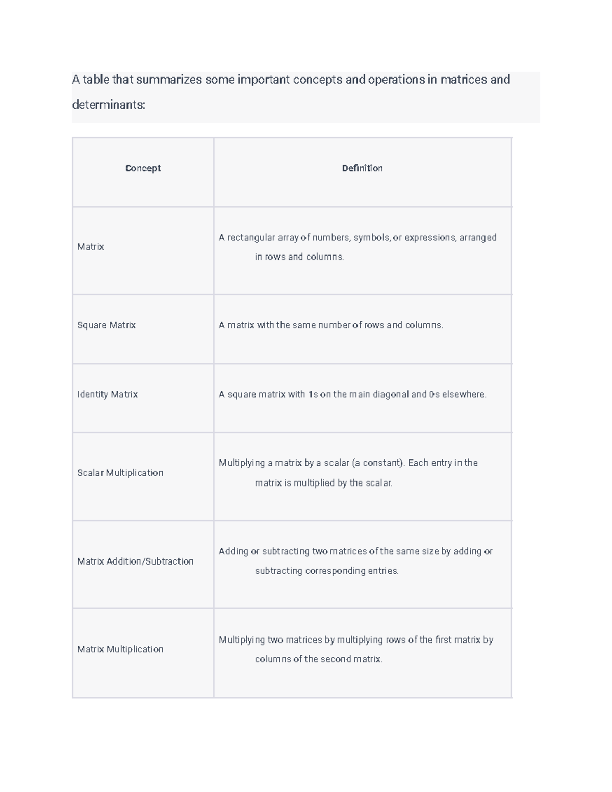 Concepts and operations in matrices and determinants - A table that summarizes some important ...