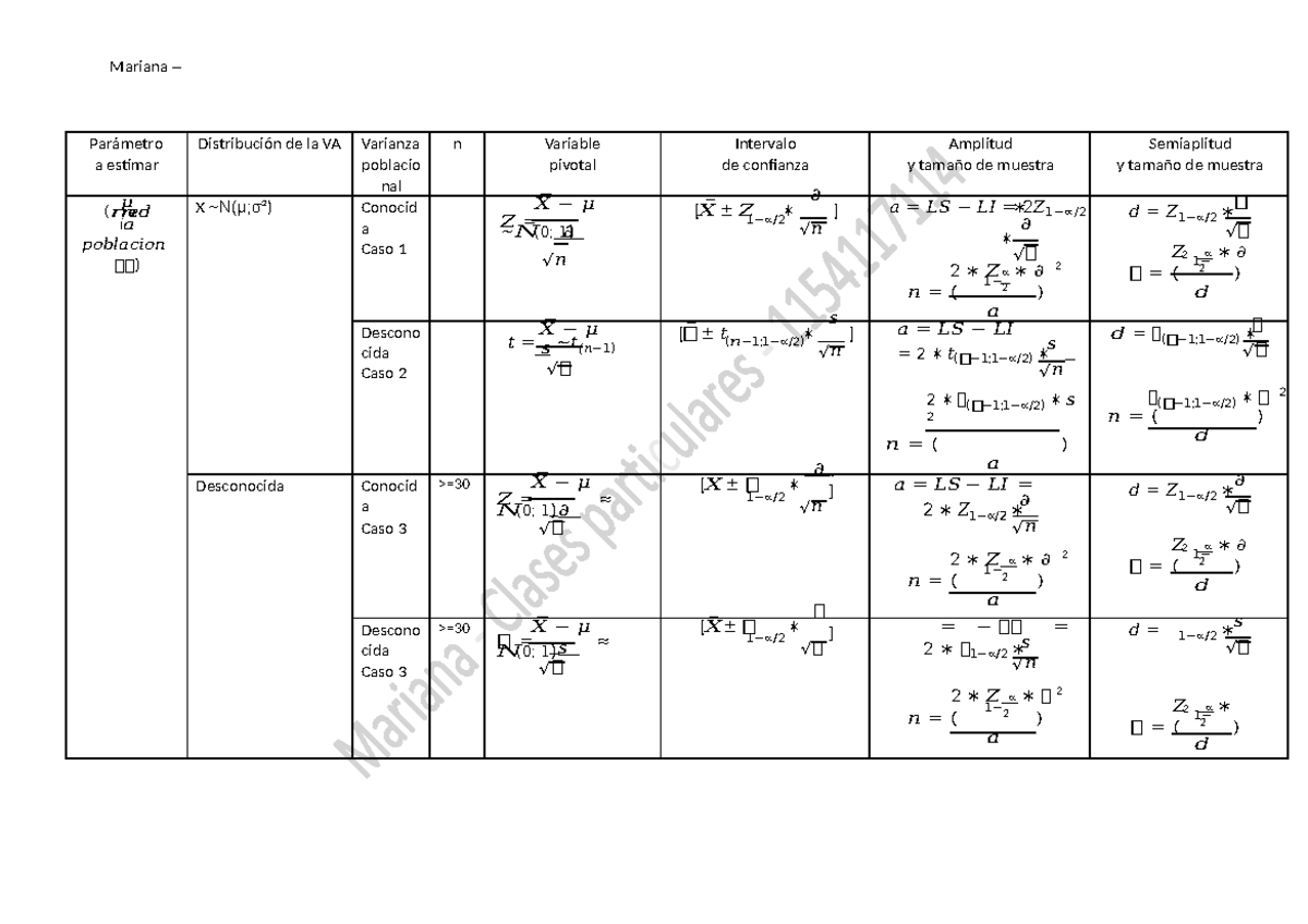 Estimación cuadro con tamaños de muestra despejados-desbloqueado-convertido - Mariana ...