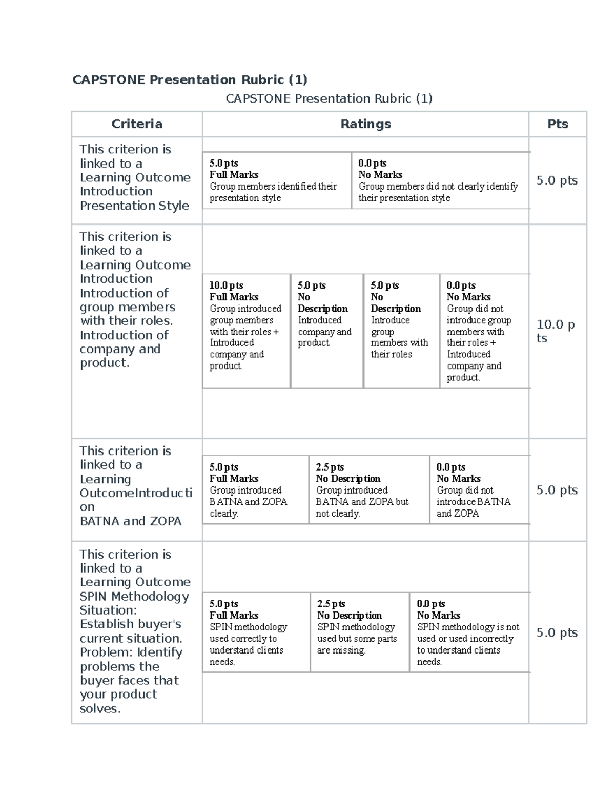 Capstone Presentation Rubric (1)-1 - CAPSTONE Presentation Rubric (1 ...