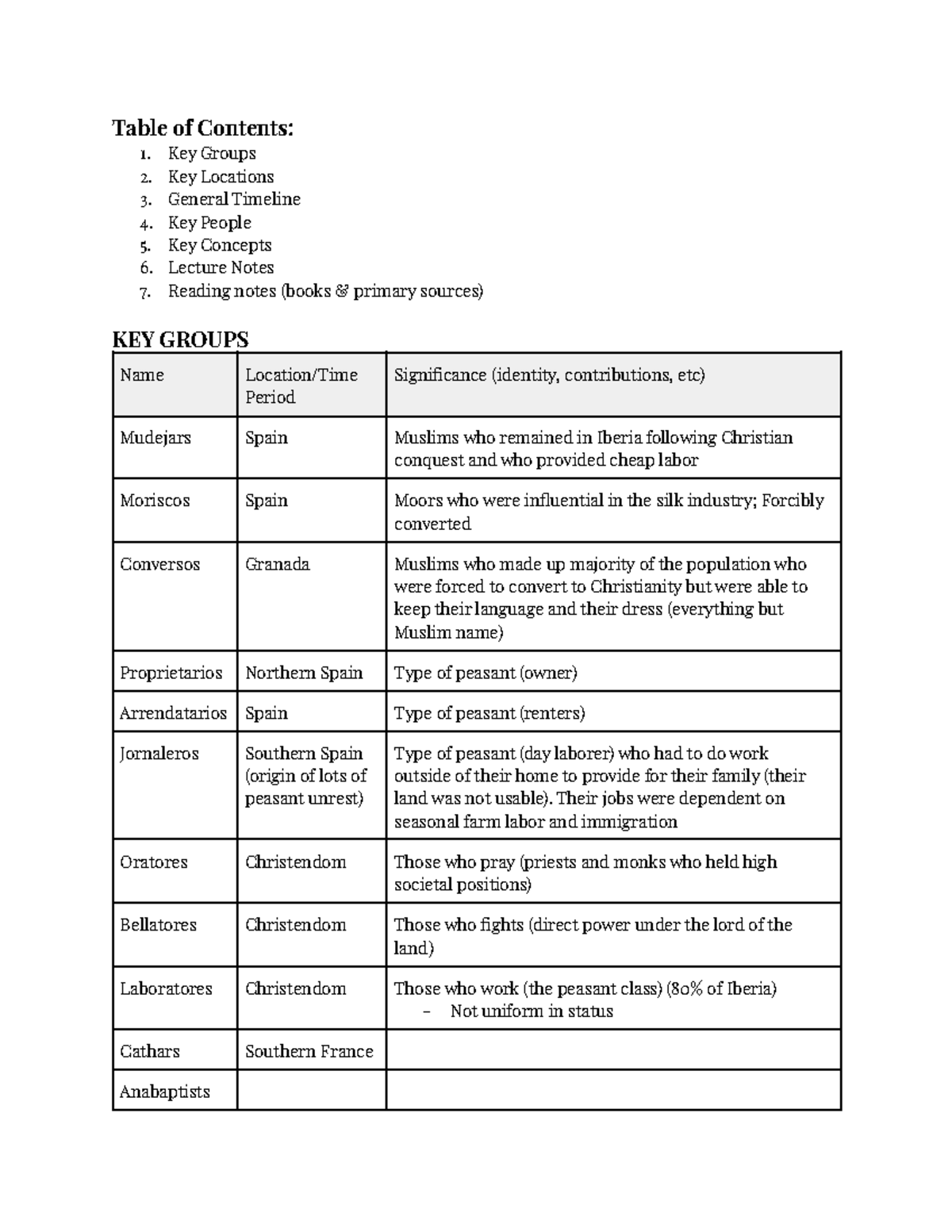 Midterm Master Study Guide - Table of Contents: Key Groups Key ...
