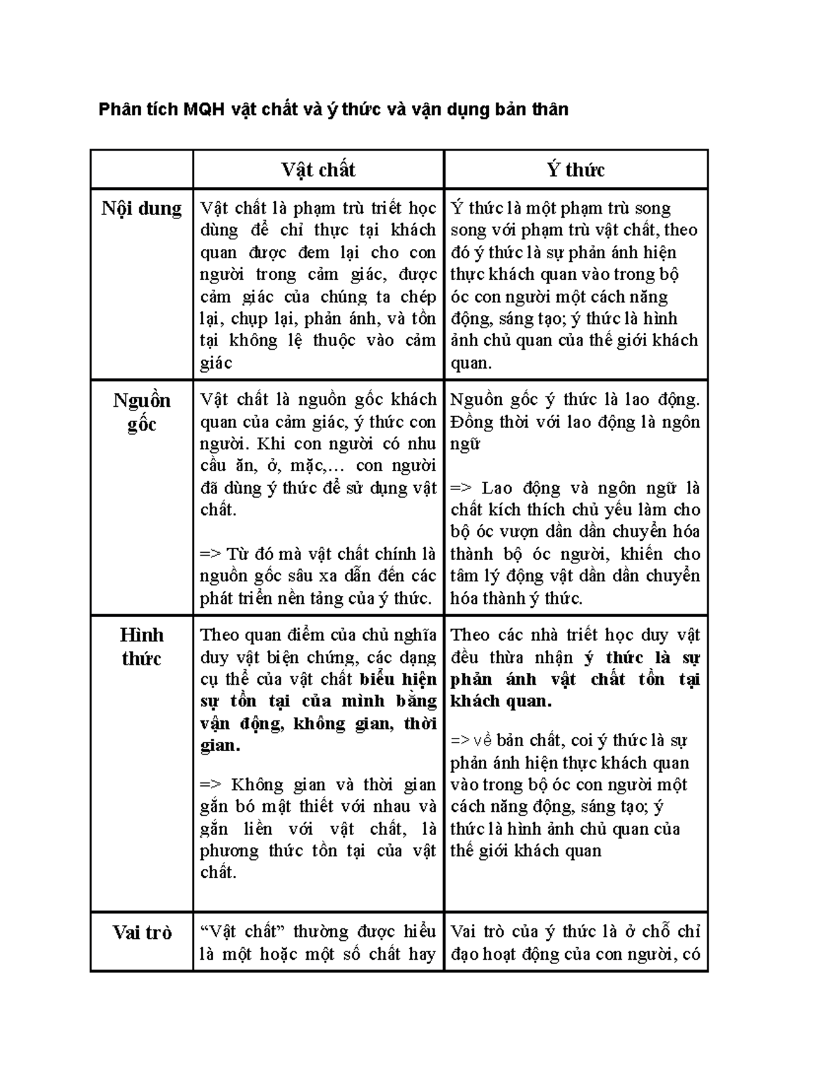 Phân tích MQH vật chất và ý thức - Phân tích MQH vật chất và ý thức và ...