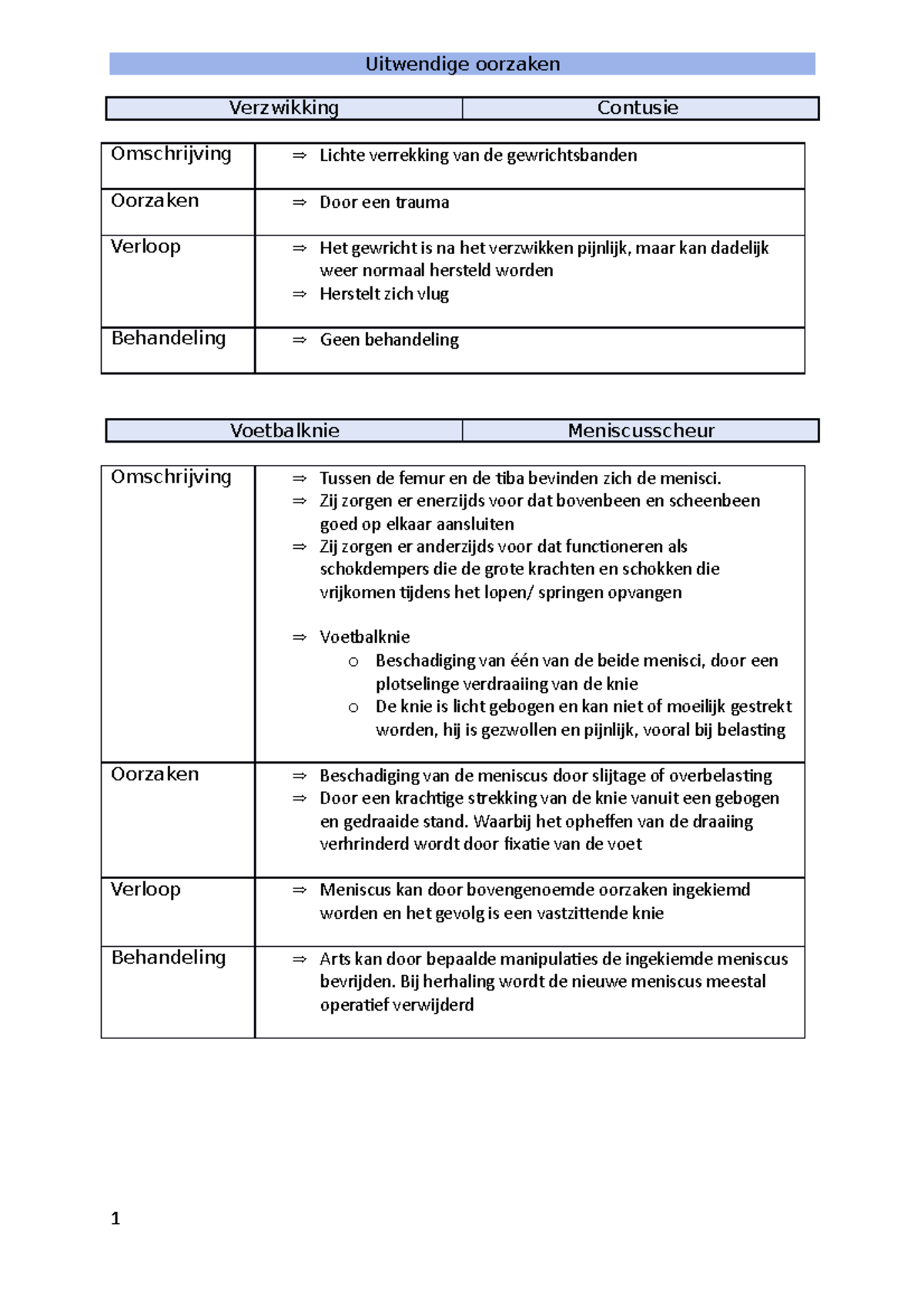 Gewrichtsaandoeningen toegepaste anatomie - Uitwendige oorzaken ...