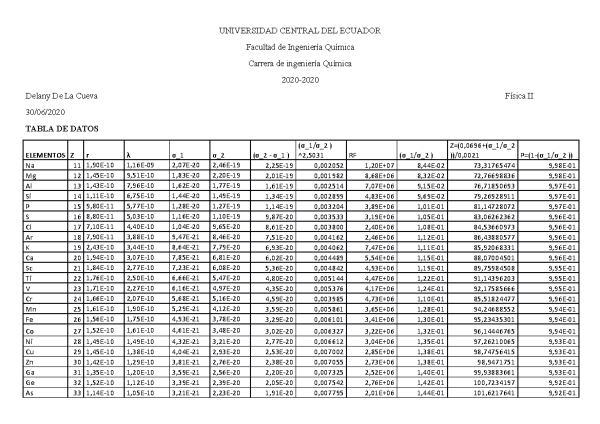 Rayos X CAPA K - UNIVERSIDAD CENTRAL DEL ECUADOR Facultad de Ingeniería ...