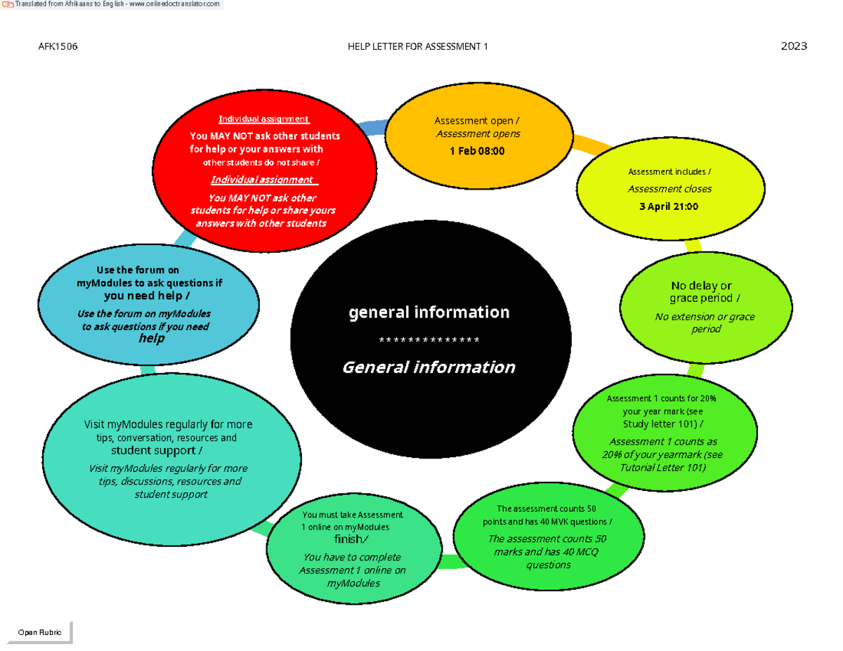 Hulpbrief vir Assessering 1 - AFK1506 HELP LETTER FOR ASSESSMENT 1 2023 ...