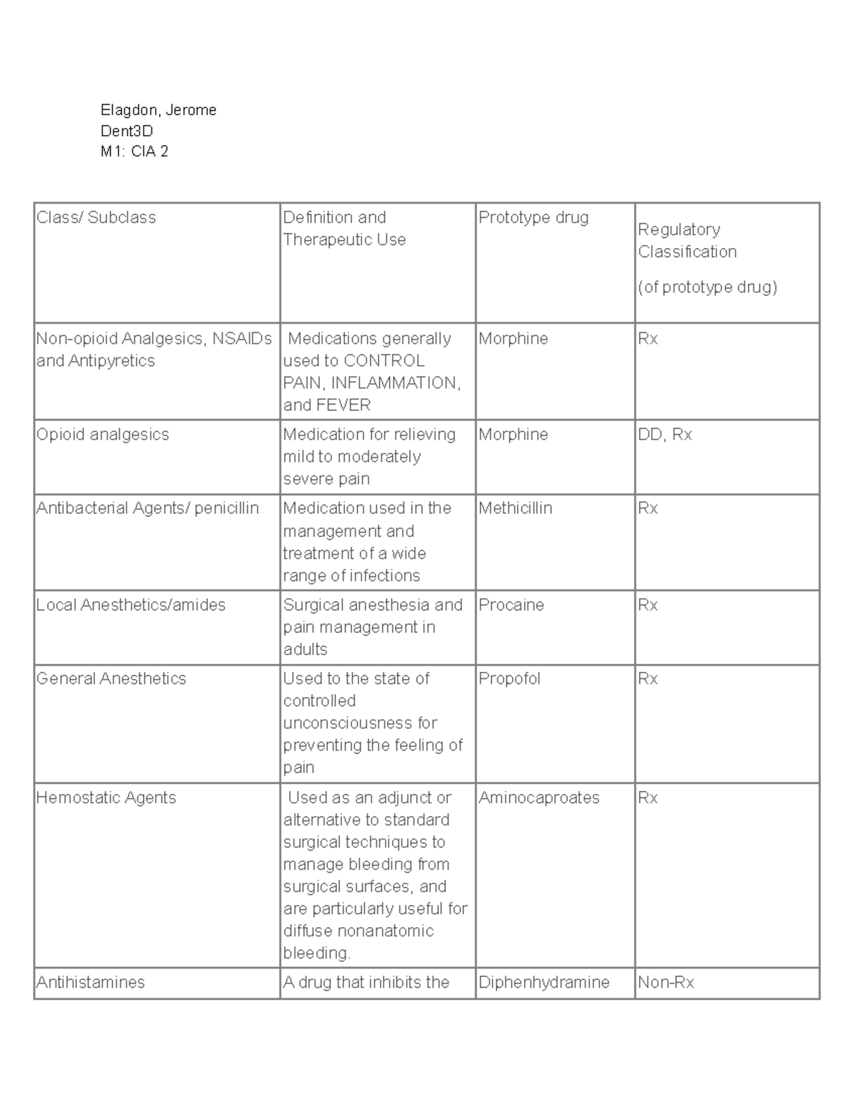 M1 CIA2 Drug Class Subclass - Elagdon, Jerome Dent3D M1: CIA 2 Class ...