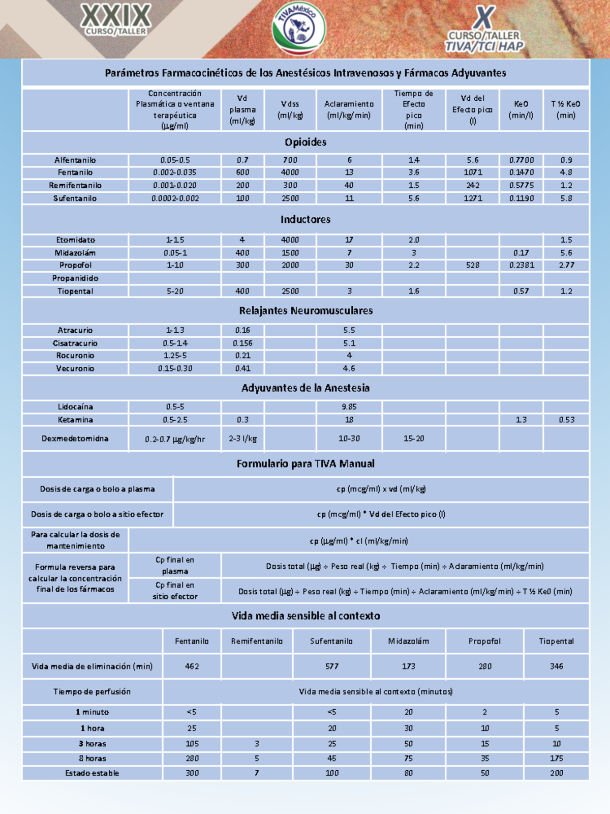 TIVA - Descripción amplia del manejo de anestésicos intravenosos ...