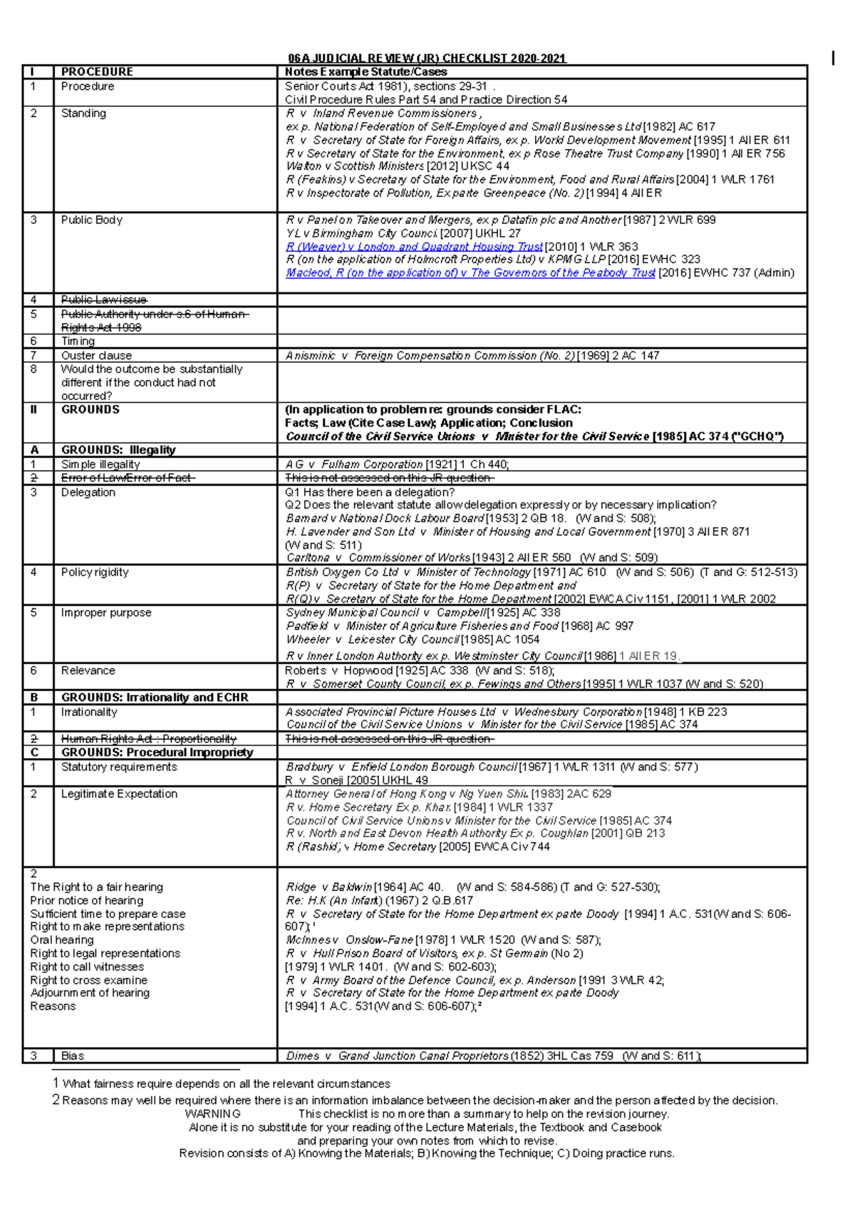 06A Law 4 FPL JR Checklist 20 - 21 - 06A JUDICIAL REVIEW (JR) CHECKLIST ...