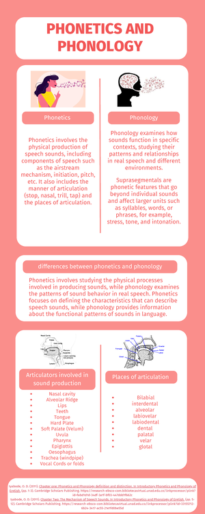 518014 64 Task 3 Angie Paola Hernandez Enciso - Task 3 – Consonant and ...