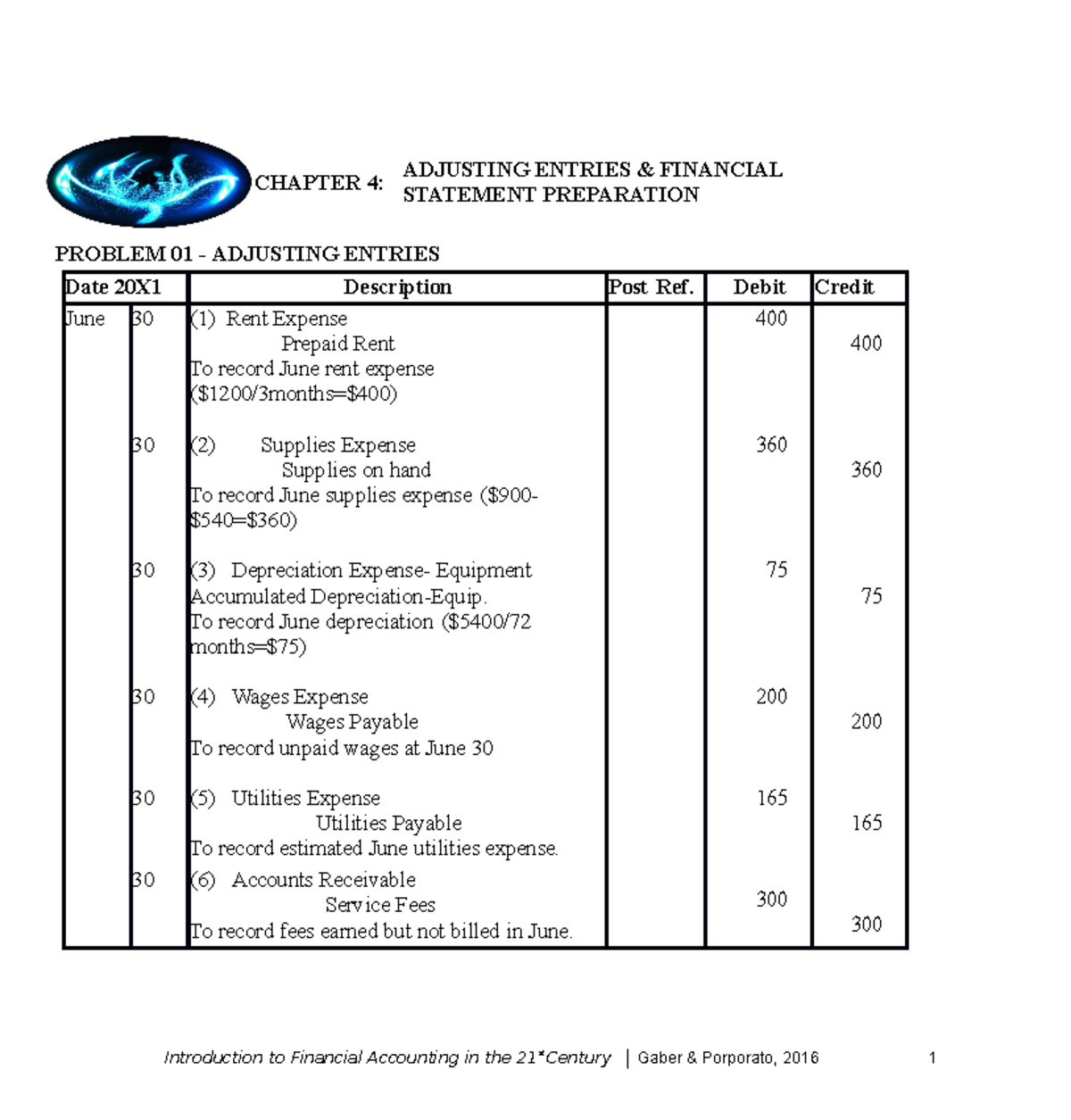 Gaber 5ce eoc solutions ch4 - CHAPTER 4: ADJUSTING ENTRIES & FINANCIAL ...