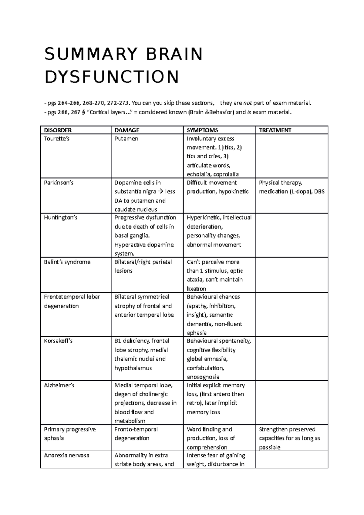 Brain dysfunction summary - SUMMARY BRAIN DYSFUNCTION pgs You can you ...