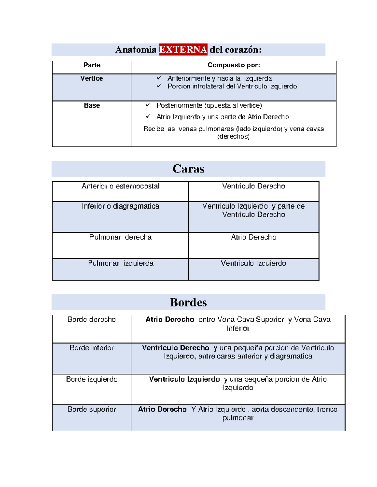 Cuadro corazon - Anatomia EXTERNA del corazón: Parte Compuesto por ...