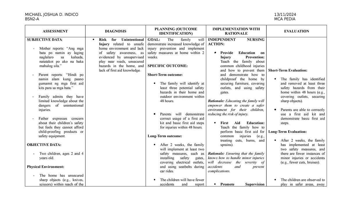 Pedia NCP - sample ncp - MICHAEL JOSHUA D. INDICO 13/11/ BSN2-A MCA ...