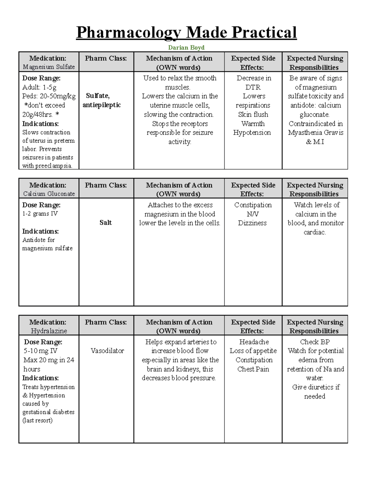 Drug Cards Pharm Worksheet - Pharmacology Made Practical Darian Boyd ...