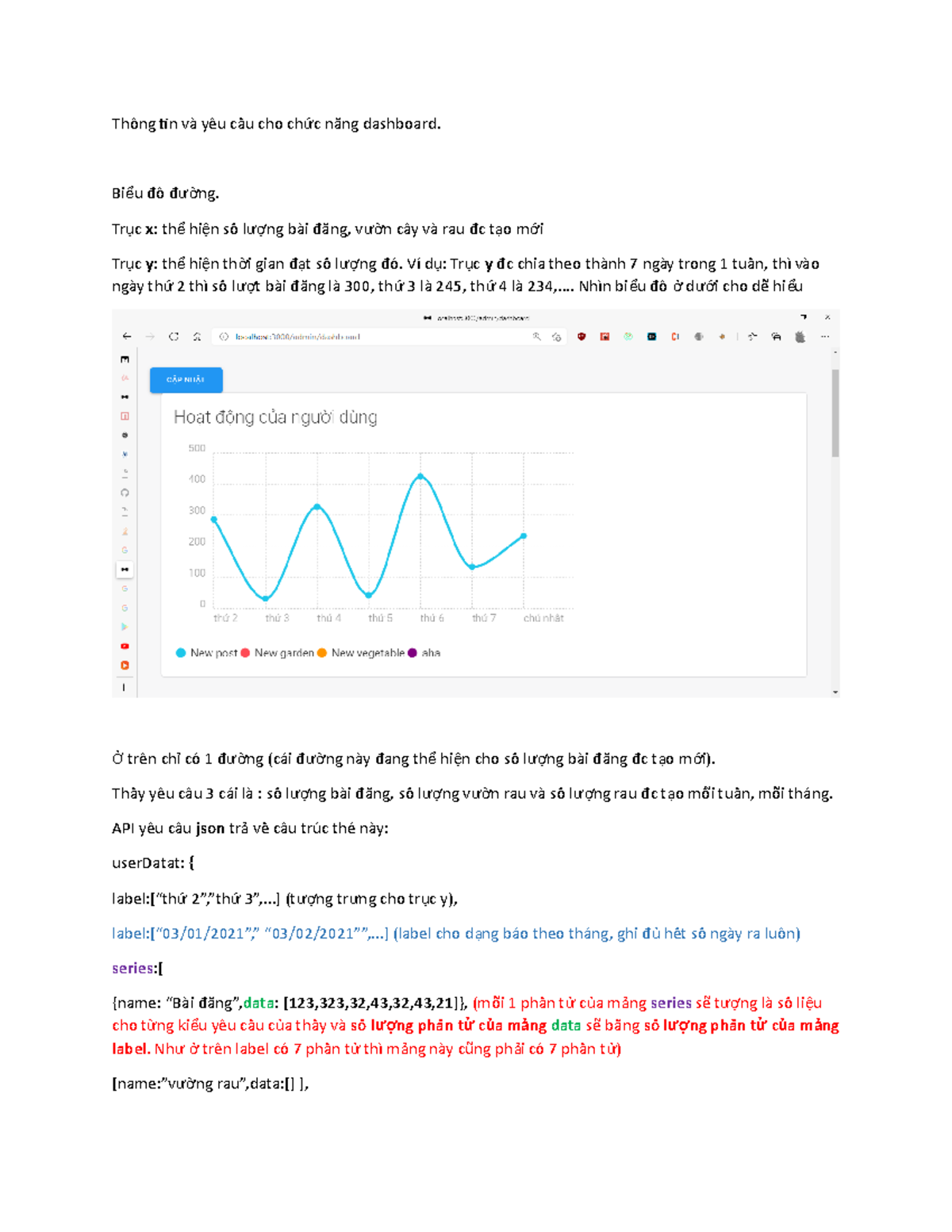 Thông tin và yêu cầu cho chức năng dashboard - Bi u đôầ để ường. Tr cụ x: th ể hi n sôố lệ ượng ...
