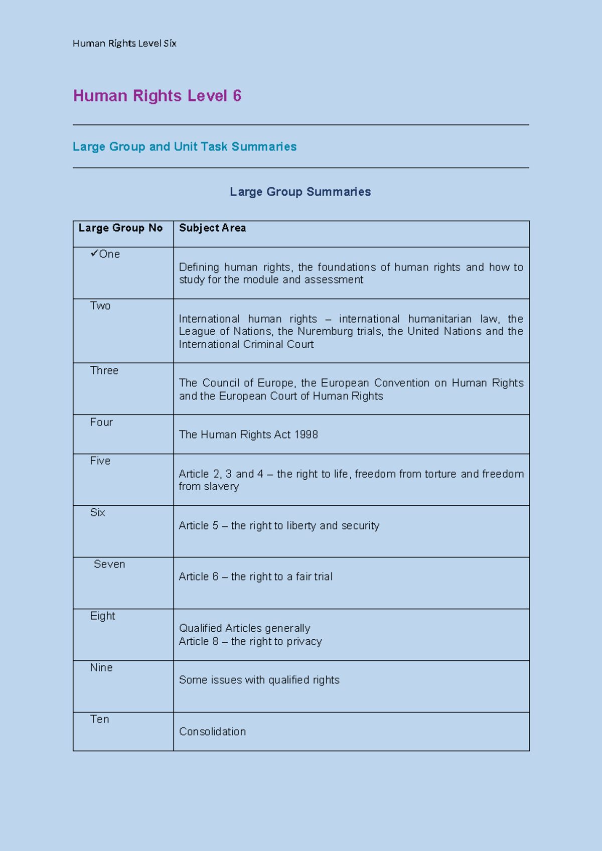 Human Rights Level 6: Comprehensive Module Overview and Task Summaries ...
