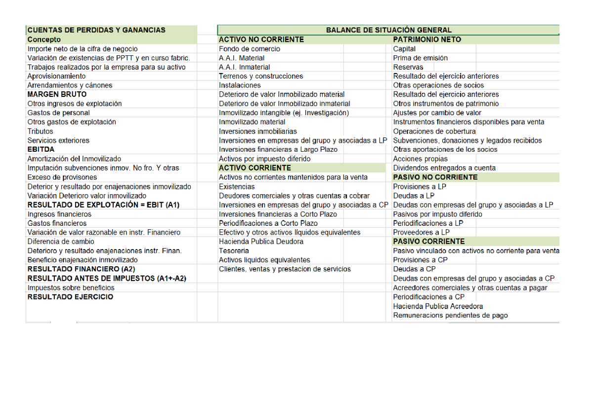 Estructura de las cuentas - CUENTAS DE PERDIDAS Y GANANCIAS Concepto ...
