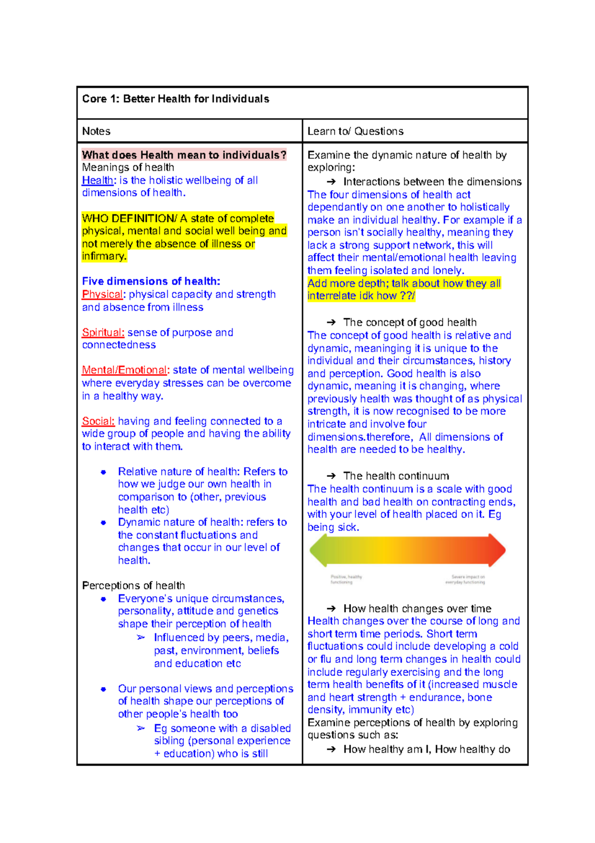 Pdhpe prelim notes - Core 1: Better Health for Individuals Notes Learn ...