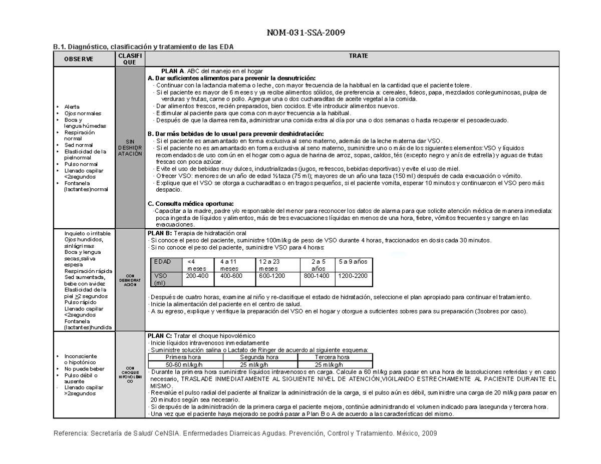 NOM-031-SSA-2009 - NOM-031-SSA- Referencia: Secretaría de Salud/ CeNSIA. Enfermedades Diarreicas ...