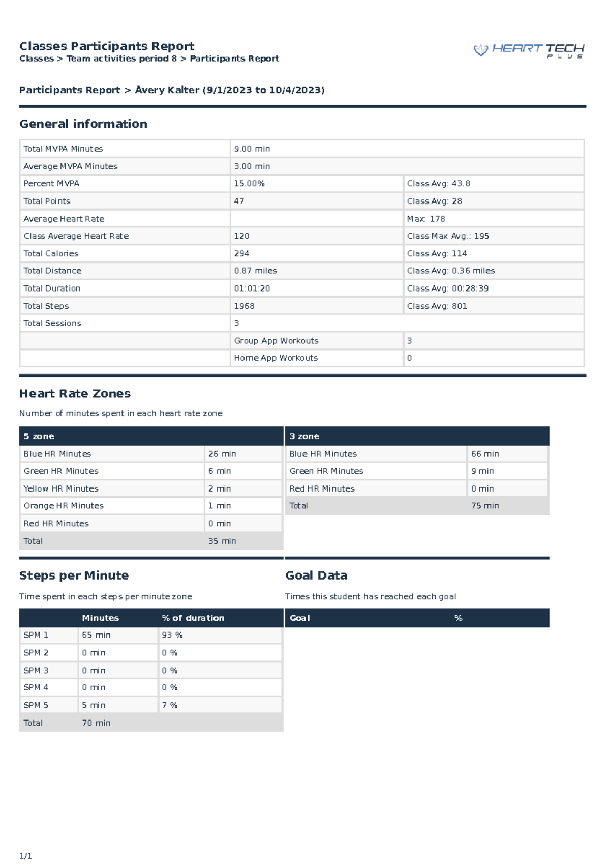 Class participants report Team activities period 8-2 - 1 / 1 Classes ...