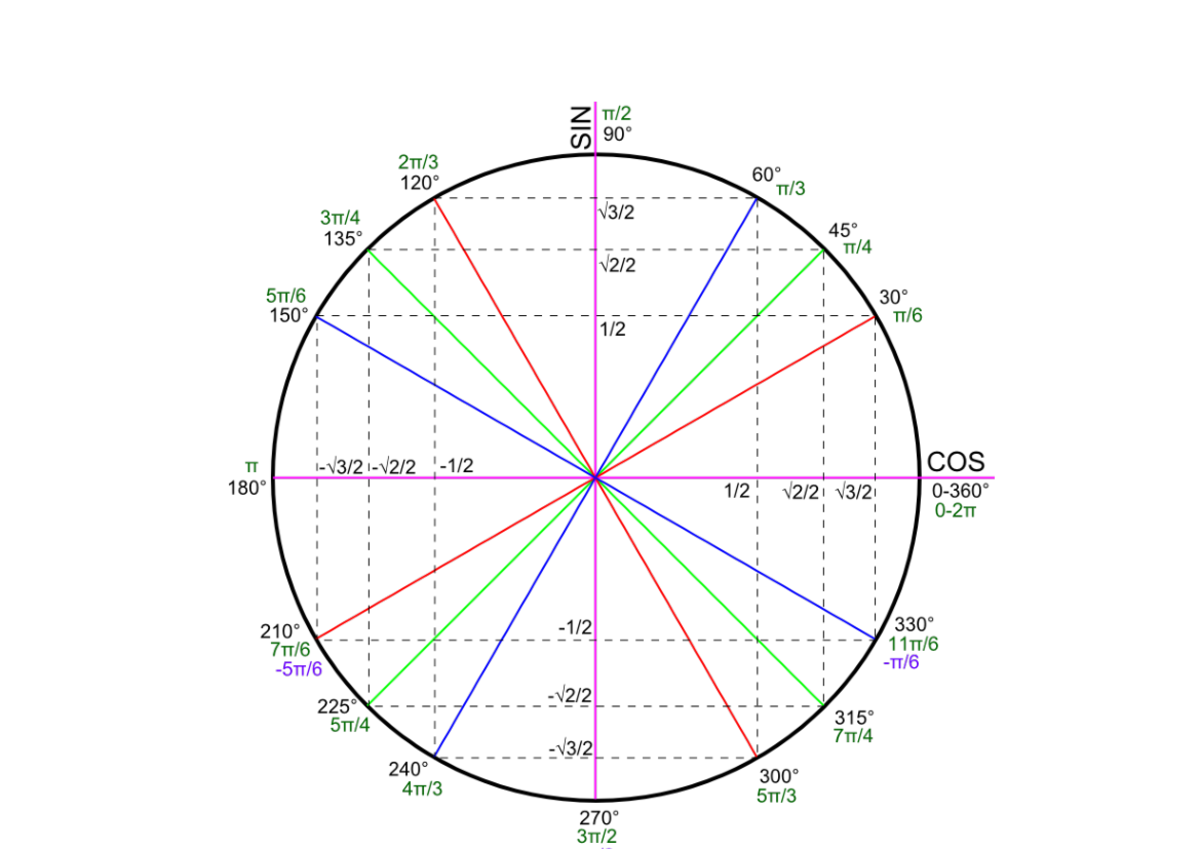 Doc1 - cercle - Mathématiques - Studocu