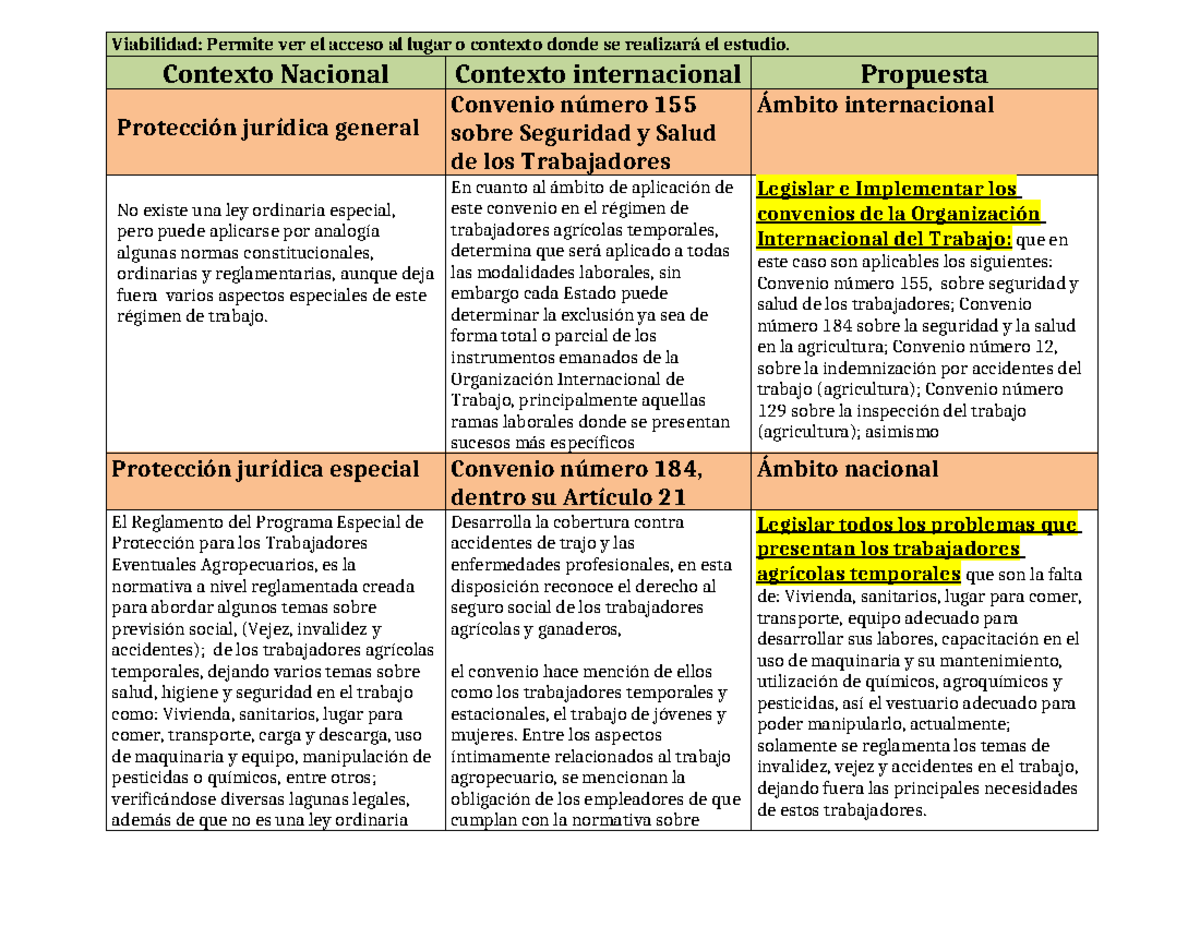 Viabilidad - Contexto Nacional Contexto internacional Propuesta ...