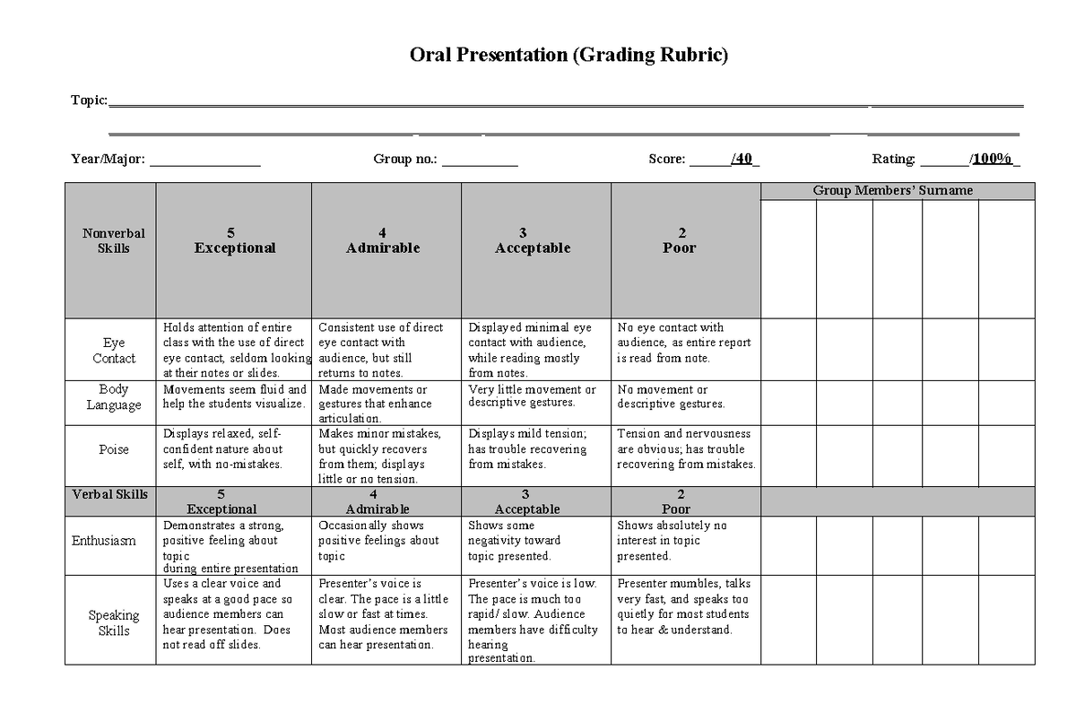 Rubric for Presentation - Oral Presentation (Grading Rubric) - Studocu