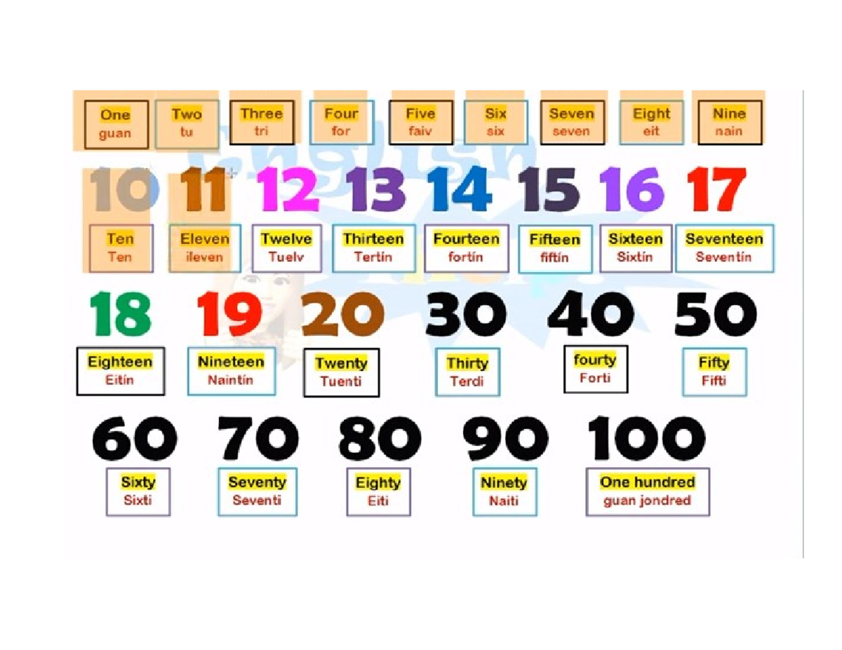 Numeros EN Ingles - One Two Three Four Five Six Seven Eight Nine guan ...