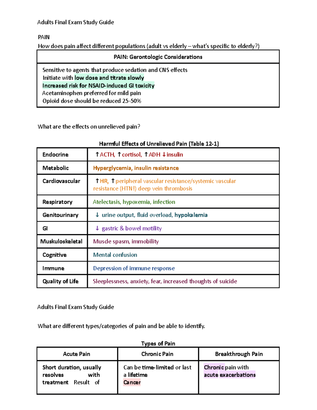 Adults 1 Final Exam Study guide - Adults Final Exam Study Guide PAIN ...