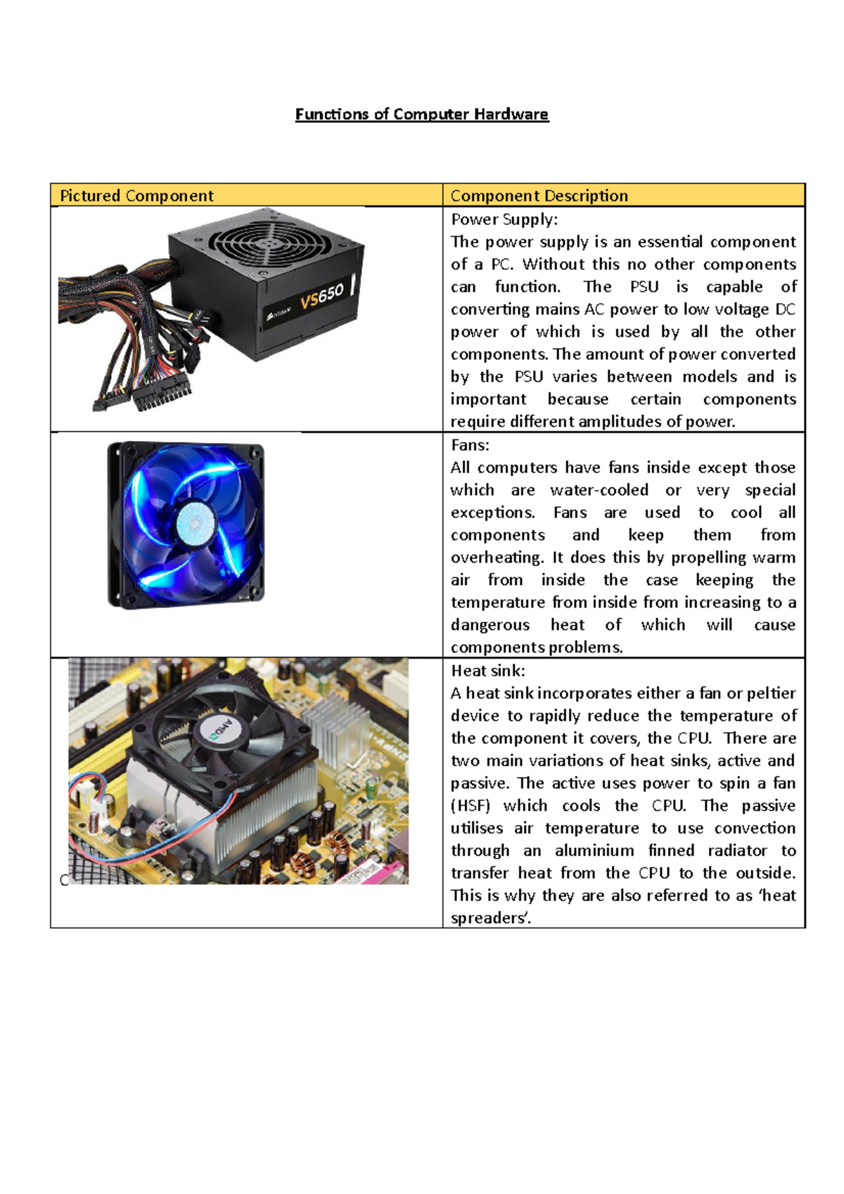 Functions of Computer Hardware - COMP1712 - GRE - Studocu